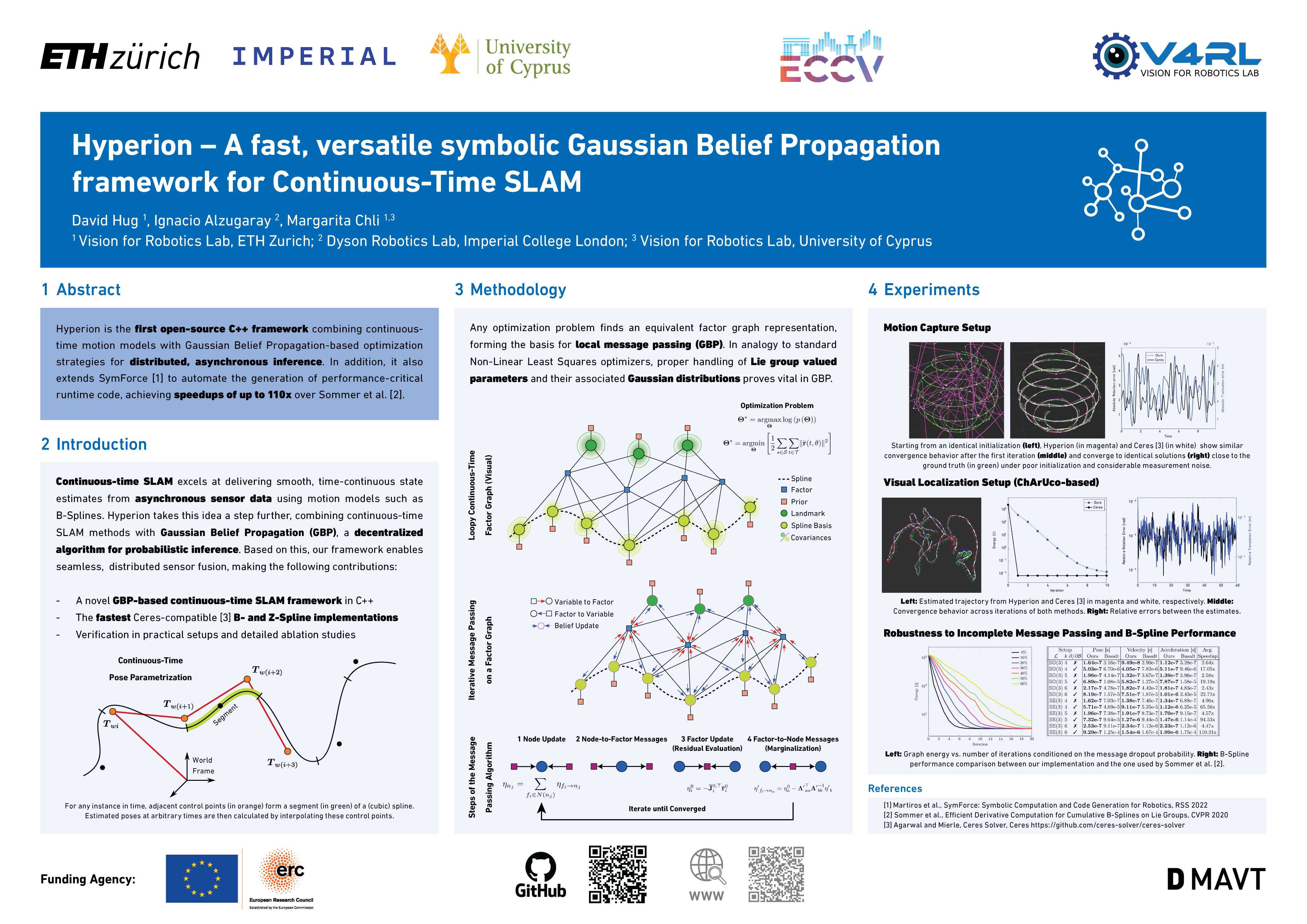 GitHub - VIS4ROB-lab/hyperion: Symbolic Continuous-Time Gaussian Belief Propagation Framework ...